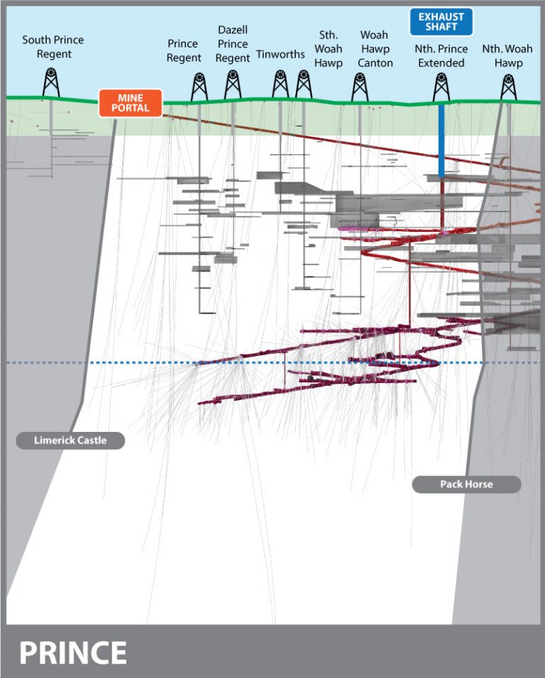 Prince-(1000px-H) - Ballarat Gold Mine